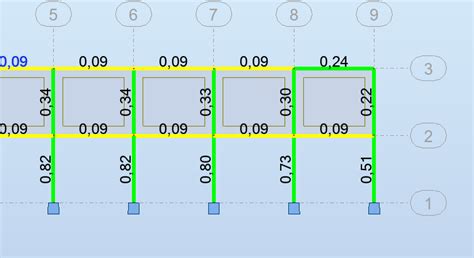 What Is The Meaning Of Colors On Bar Maps For Ratio Presentation In Robot Structural Analysis