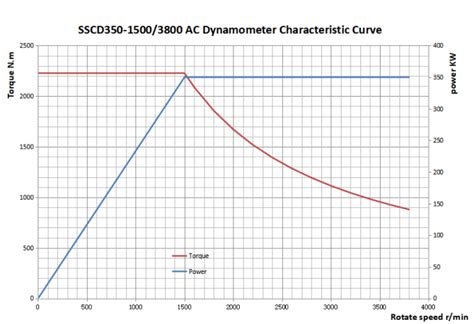 Car Dynamometer Dyno Testing Machine Engine Test Bench