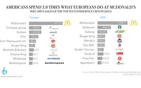 Whos Who Among European Restaurant And Foodservice Companies
