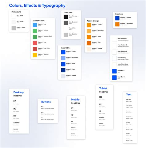 Figma Design System UI UX Behance Figma Design System UI UX Behance