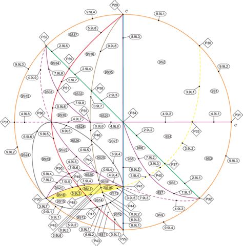 Slice Of Parameter Space When M ∞ Download Scientific Diagram