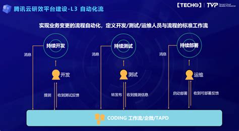 建设一站式DevOps平台腾讯云研发效能提升实践 研发效能devops CSDN博客