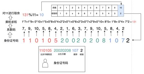 Jsp Input输入实时校验长度并提示用python写一个身份证号码校验系统 Csdn博客