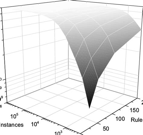 Rpn Interpreter Performance Using 2x 480 Gpus Download Scientific Diagram