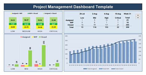 Best Free Multiple Project Tracking Template Excel