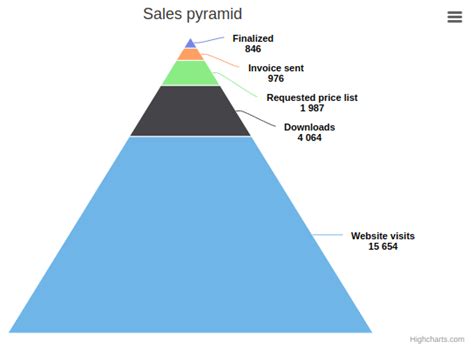 Html Highchart Center Align Tspan Inside Text Tag Stack Overflow