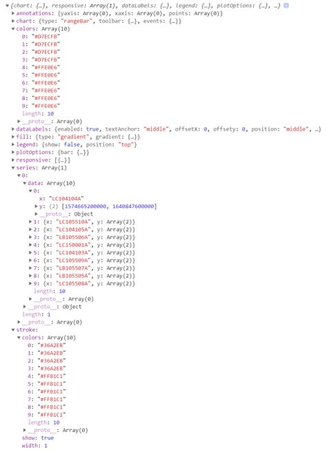 Range Bar Chart Different Colors For Each Row · Issue 1088 · Apexchartsapexchartsjs · Github