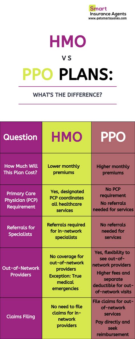 Dentist Hmo Vs Ppo At Charles Katz Blog