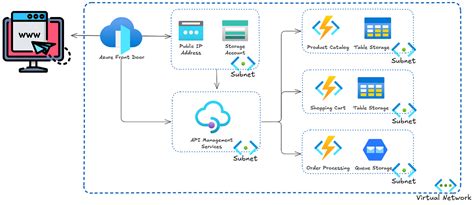 System Design Applications Part 3 By Surapheal Belay Medium