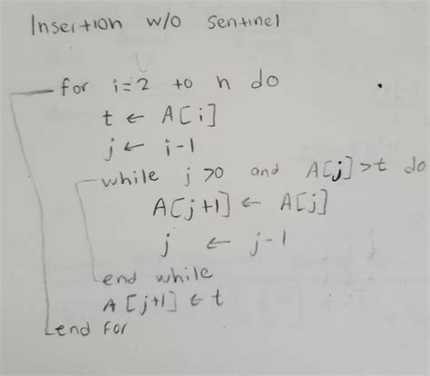 Solved Insertion Wo Sentinel For I2 To N Do Te A I Do