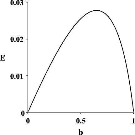 The accuracy of the Padé approximation Shown is the relative error Download Scientific Diagram