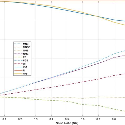 pdf investigation of performance metrics in regression analysis and