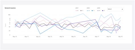 Edge Orchestration And Management For The Enterprise