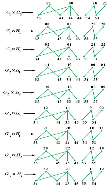 An Edge Decomposition Of í µí° ¶ 189 By í µí°¾ 12 ∪ í µí°¾ 2 ⊛ í Download Scientific