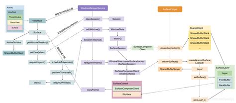 Android图形框架之surfaceflinger分析一androidhardwaregraphicsallocator Csdn博客