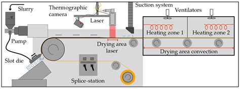 Battery Electrode Temperature At Theresa Chapa Blog