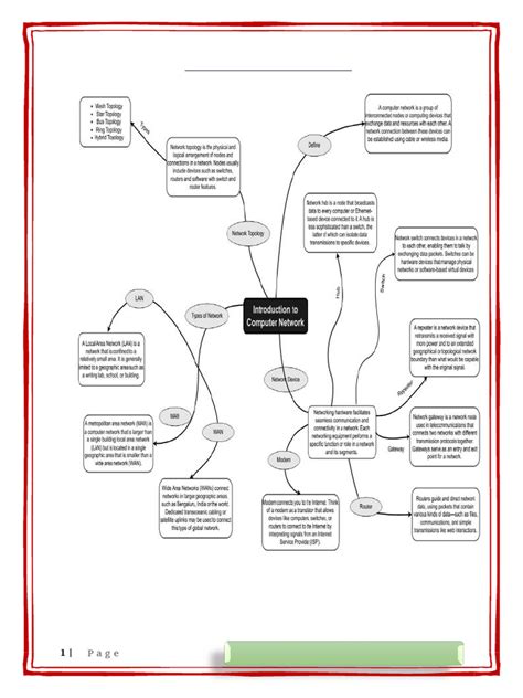 Class 12 Cs Ip Computer Networks Pdf