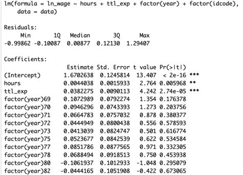 A Comprehensive Guide To Panel Data Regression In R The Data Hall