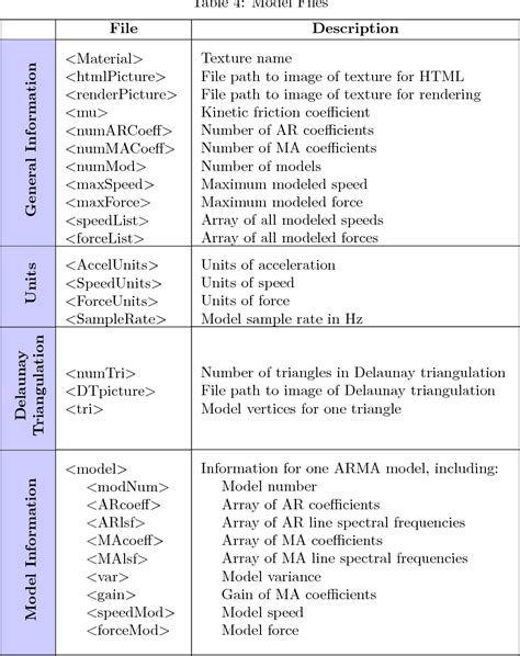 table 1 from the penn haptic texture toolkit for modeling rendering