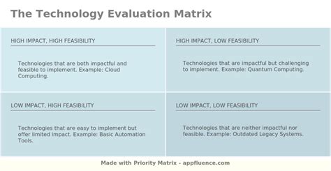 Software Evaluation Criteria Matrix