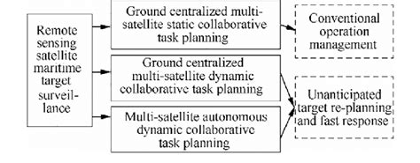 Satellite Group Observation Autonomous Task Planning Problem
