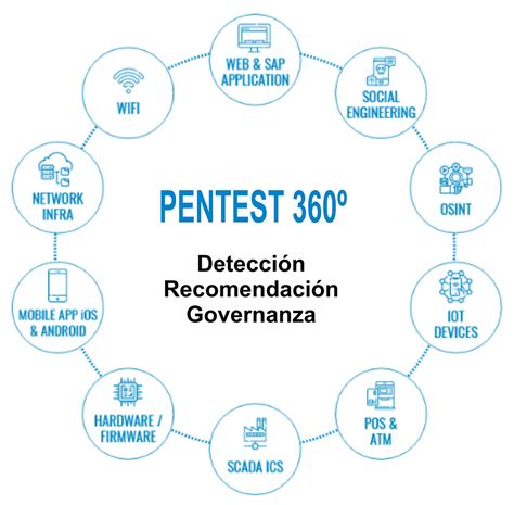 Pentest Designing Srl