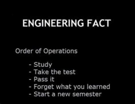 Rani Rajpurohit On Linkedin Enginnering Examtime Viva Orals Assignments Ranitalks