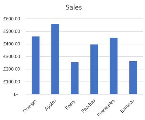 Histogram Tutorial For Photoshop Photography And Cameras