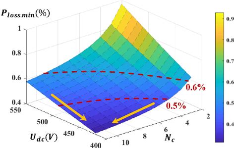Figure 10 From Three Phase Pfc Converter With Multilevel Inductive Switching Network Semantic