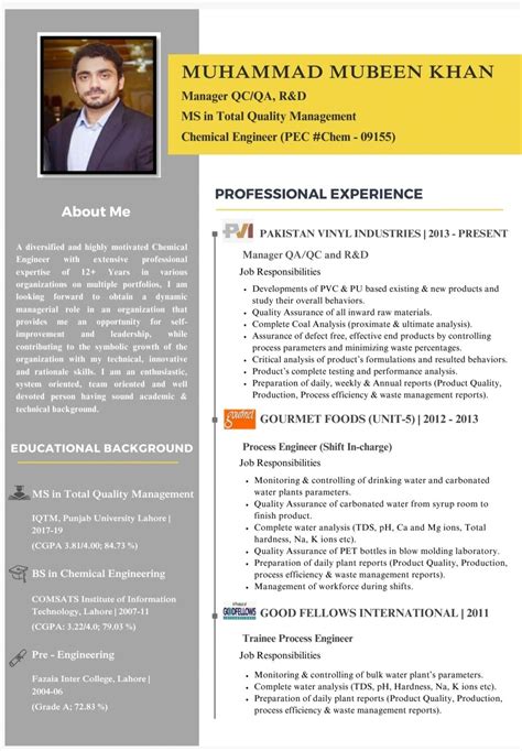 Muhammad Mubeen Khan On Linkedin Open For New Opportunitiesplease