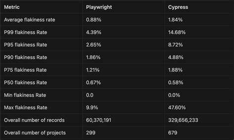 Cypress Vs Playwright Flakiness Analysis Jun 2024 Currents Dev Blog
