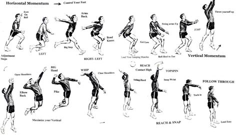Easy Volleyball Volleyball Tips Volleyball Workouts Spike Volleyball