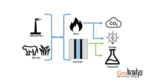 Methane Fuel Cells Powering The Future With Clean Energy