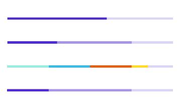 About NET MAUI Linear ProgressBar Control Syncfusion