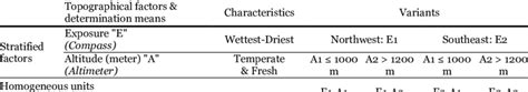 Samples Distribution Download Table