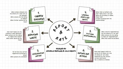 Use Our Sustainability Auditing Tool Aarnpacks