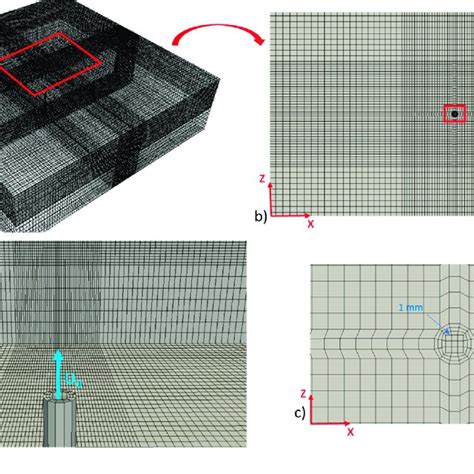 Model Geometry And Computational Mesh A Full Mesh B X Z Plain Download Scientific