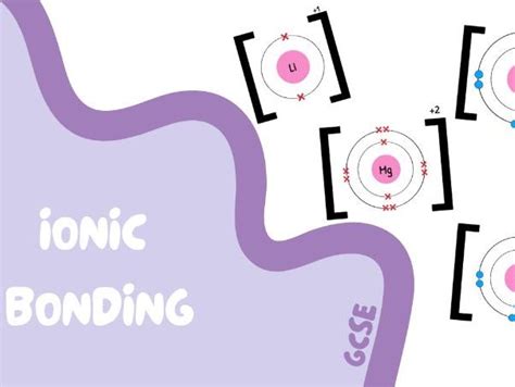 Gcse Ionic Bonding Teaching Resources