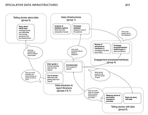 New Chapter On Speculative Data Infrastructures Prototyping A Public Database On Corporate Tax