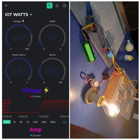 Introducing Esp32 A Smart And Efficient Energy Monitoring System