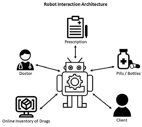 Cureus An Overview Of The Cur State And Perspectives Pharmacy Robot