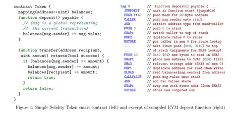 Remix Or Any Other Tool Solidity Program To Evm Opcode Ethereum