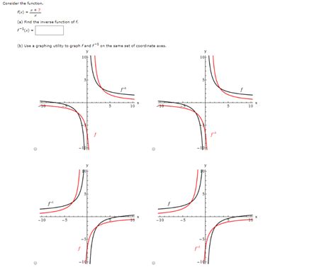 Solved Consider The Function Fx 7 A Find The