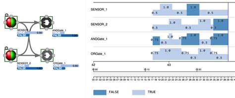 waylay engine bayesian inference based programming using smart agents waylay blog