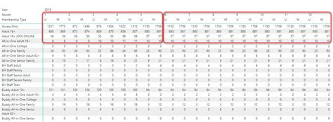 Solved Month Based Slicer Not Showing A Specific Year Microsoft Fabric Community