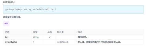X6 图编辑引擎 Cell 基类 《学习 Web 前端》 极客文档