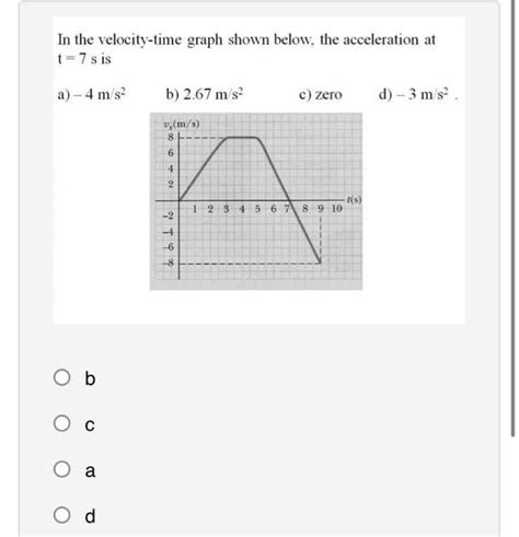 Solved In The Velocity Time Graph Shown Below The
