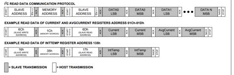 Solved Hal I2c Mem Read Library Does Not Add The Read Stmicroelectronics Community
