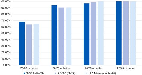 Patient Reported Outcomessatisfaction And Spectacle Independence With Opth