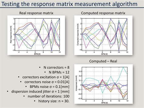 Steering Algorithm Experience At CTF Ppt Download